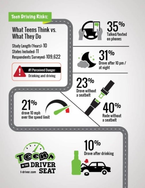 Teen Driving Safety | Safe Kids Georgia