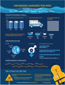 Beach and Open Water Safety Tips | Safe Kids Georgia