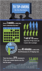 Securing the Screen: T.V. Safety Tips | Safe Kids Georgia